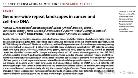 Science Translational Medicine｜癌症和游离dna中的全基因组重复图谱 知乎