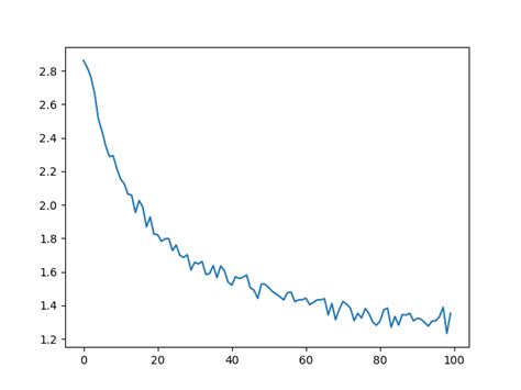 문자 단위 Rnn으로 이름 분류하기 — Pytorch Tutorials 031 Documentation