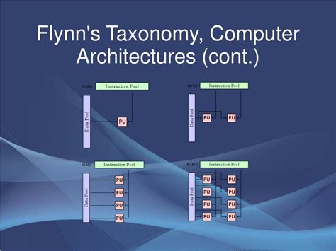 Ppt Supercomputers Powerpoint Presentation Free Download Id3904499