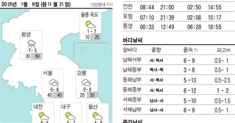 오늘의 날씨 2026년 1월 9일