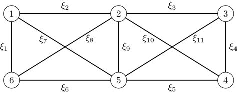 A Fuzzy Network For Illustration Download Scientific Diagram