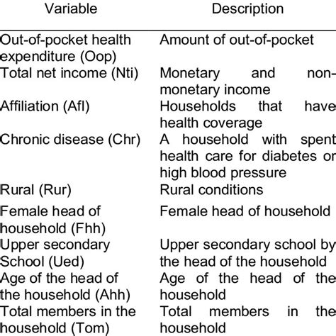 Variables Considered In Quantile Regression Download Scientific Diagram