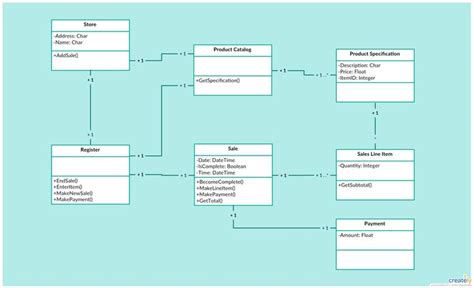 The Ultimate Class Diagram Tutorial To Help Model Your Systems Easily Class Diagram