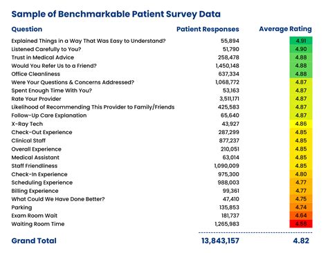 Benchmarking Patient Experience Rater8