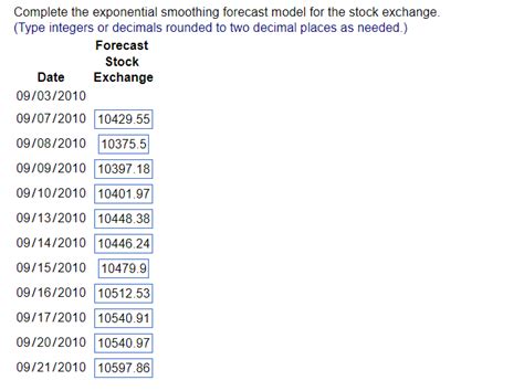 Complete The Exponential Smoothing Forecast