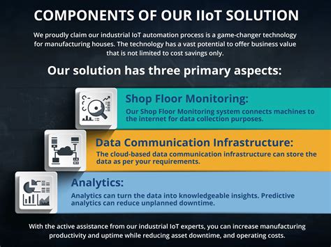 Youngsoft India Accelerate Your Manufacturing With Youngsofts Iiot