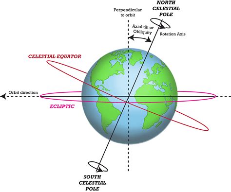 How Does Earth Rotate Clockwise Or Counterclockwise At Ronald Alvarez Blog