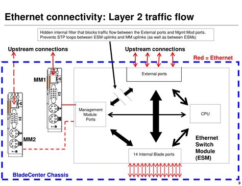PPT Ethernet Connectivity And Options PowerPoint Presentation Free Download ID 2393451