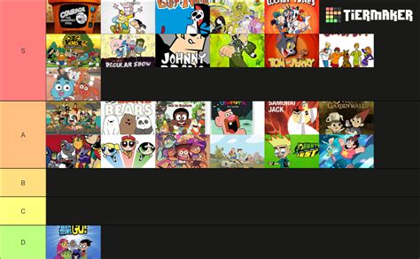 Every Cartoon Network Show Tier List Community Rankings Tiermaker