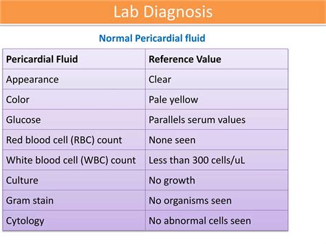 Pericardial Fluid Examination Pptx