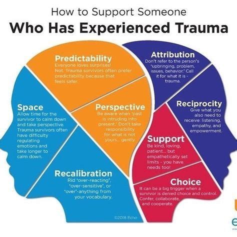 Exploring Different Types Of Therapy For Mental Health Support Fbkerch