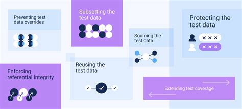 What Is Test Data Management The Complete Handbook