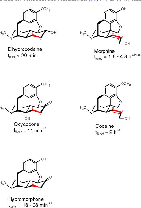 Figure 4 From Pharmacokinetics And Disposition Pharmacokinetic