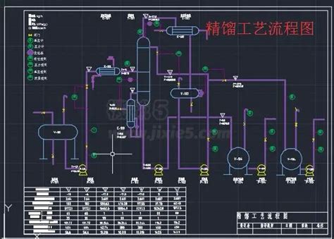 精馏工艺流程图设计 含cad图纸 机械5