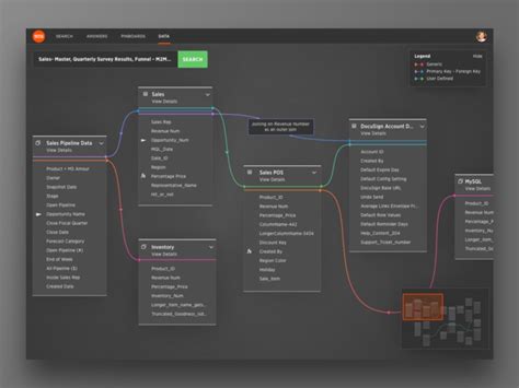 Schema Markup Structured Data Rich Snippet On Page SEO For Your Website Upwork