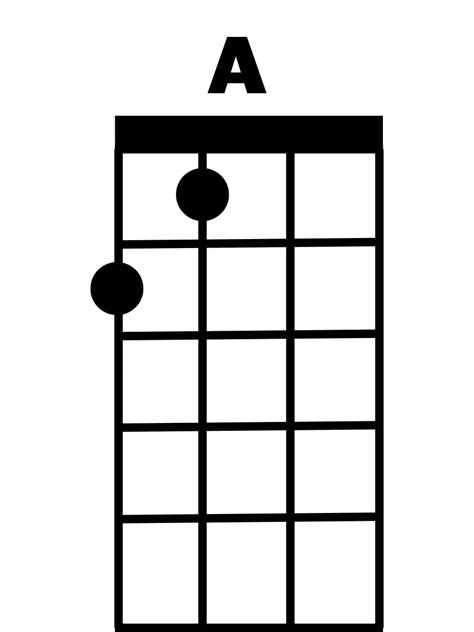 11 Easy Ukulele Chords For Beginners To Master