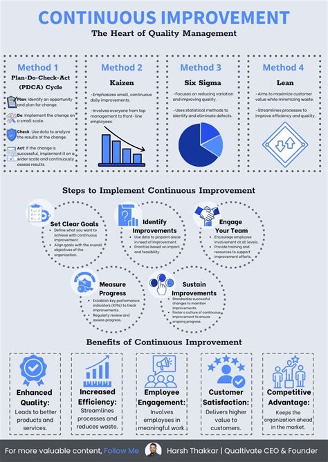 Learn Fast On Linkedin Continuousimprovement Lean Sixsigma