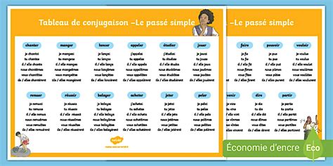 Tableau De Conjugaison Le Passé Simple Twinkl