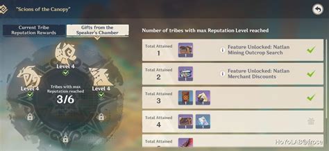 Pyro Treasure Compass Genshin Impact Hoyolab