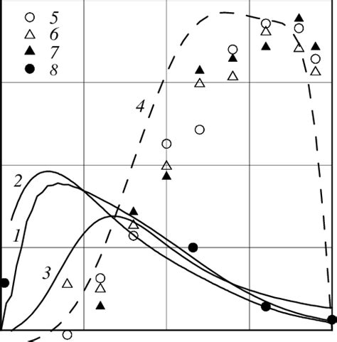 comparison of the computational model with experiment mass download