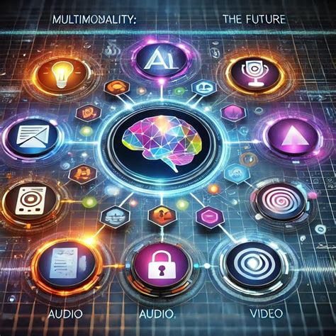 Multimodality The Future Of Data Understanding By Nftyoginis Dec