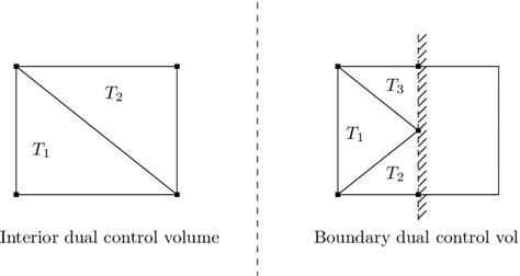 Triangles In K For The Lagrange Affine Interpolation Operator
