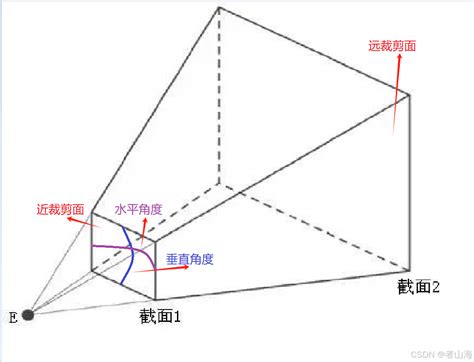 pcl视椎体裁剪滤波（frustum culling） pcl frustumculling csdn博客