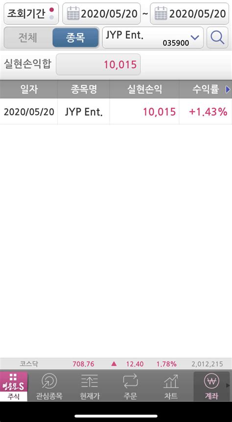 블라인드 주식·투자 Jyp Ent 와이지엔터테인먼트 코윈테크 셀트리온헬스케어 0520매매일지