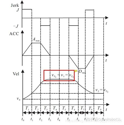 matlab 平滑曲线连接 基于s型曲线的连续多段曲线插补平滑过渡的规划算法（matlab） csdn博客