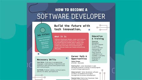 how to become a software developer free guide and poster june 2024