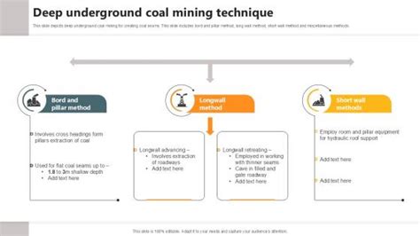 Underground Coal Mining Powerpoint Presentation And Slides Ppt Example Slideteam