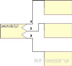 Pad图、问题分析图problem Analysis Diagram 知乎