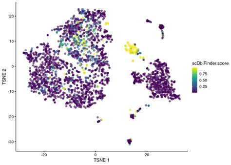 Chapter Doublet Detection Advanced Single Cell Analysis With Bioconductor