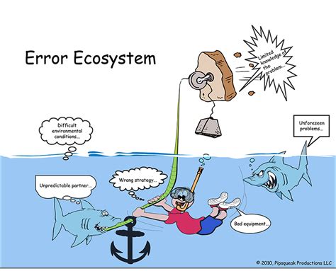 Origins Of Human Errors