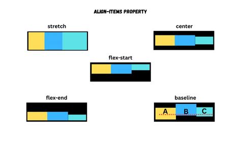 Css Flexbox Learnify