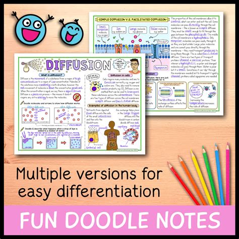 Diffusion Lesson Bundle Emmatheteachie Resources