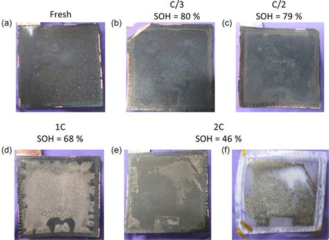 Operando Detection Of Lithium Plating And Stripping In Fast‐charging Li