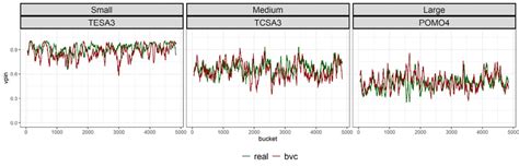 stocks with a stronger correlation between bvc and actual data source