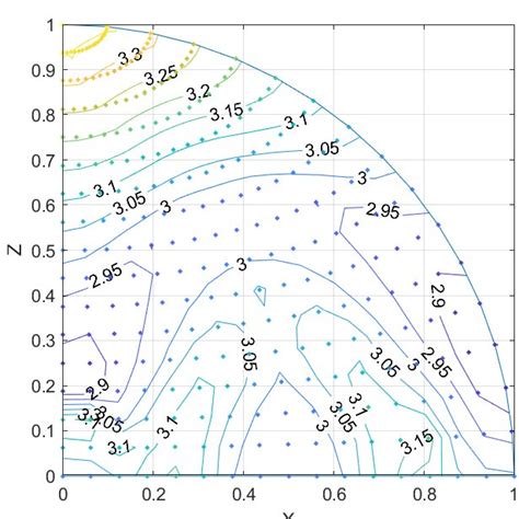 Equidistant Conic Projection Download Scientific Diagram