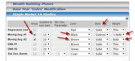 Changing Chart Line Color HousingAlerts Knowledge Base