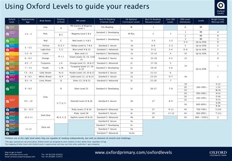 英国牛津树全集 Oxford Reading Tree有声分级绘本全套261本 典范英语 牛津樹可点读pdf 百度网盘下载 多课吧