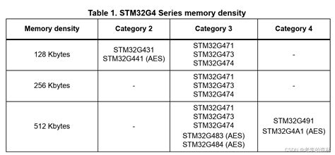 嵌入式开发 获取stm32产品系列的信息stm32 读取 型号 Csdn博客 嵌入式开发 获取stm32产品系列的信息stm32 读取 型号 Csdn博客