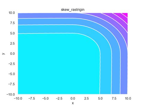 Benchmarking Functions For BBO Pypop Documentation