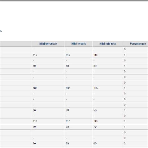 Student Assessment Test Download Scientific Diagram