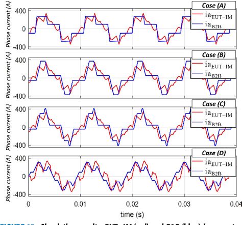 Figure 13 From A Methodology For High Power Drives Emulation Using A Back To Back Configuration