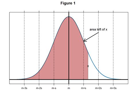 Chapter 1 Sigmoidal Function Reading Supplement Sigmoid Functions Chapter 1 Sigmoidal Function Reading Supplement Sigmoid Functions