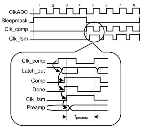 Self Timed Bit Cycling Download Scientific Diagram