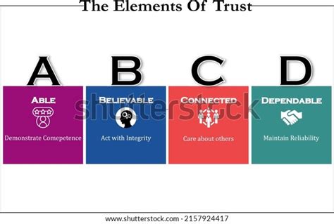 Abcde Model Planning Over 5 Royalty Free Licensable Stock Vectors And Vector Art Shutterstock