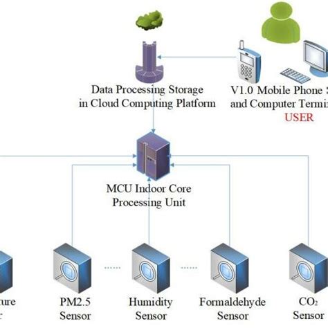 Gambar 2 Skematik Rangkaian Uji Coba Modul Esp8266 Download Scientific Diagram