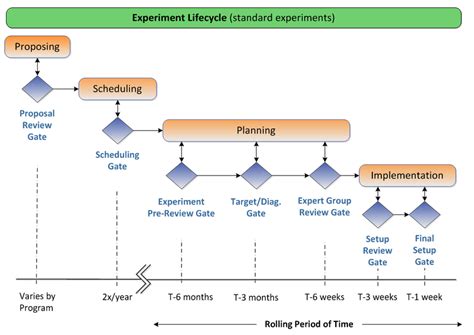 31 Experimental Process Overview Lawrence Livermore National Laboratory